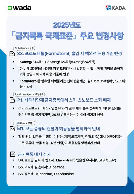 KADA, 2025 WADA 금지목록 주요 변경사항 홈페이지에 게재 - 조선비즈