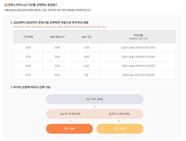 ‘장기전’에 강한 한화운용 TDF… 5년간 50% 올랐다 - 조선비즈