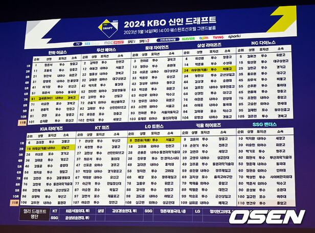 [사진]2024 KBO리그 신인드래프트 결과 - 조선비즈