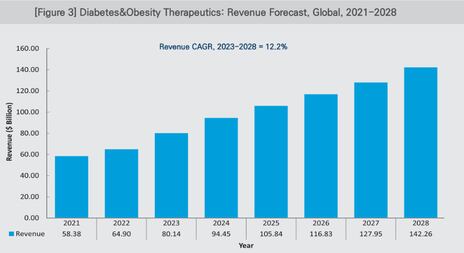 Pfizer acquires Metsera for up to $7.2 billion to fast-track obesity ...