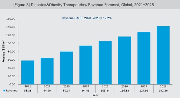 Pfizer acquires Metsera for up to $7.2 billion to fast-track obesity ...
