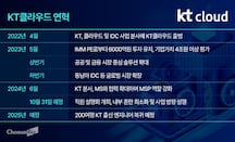 KT클라우드 “우리는 앞으로 어떻게?”… 네이버·카카오·NHN 클라우드 자회사들과 운명 엇갈려 - 조선비즈