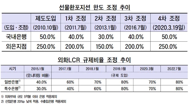 Coup triggers Korean currency shock; authorities mull debt regulation ...