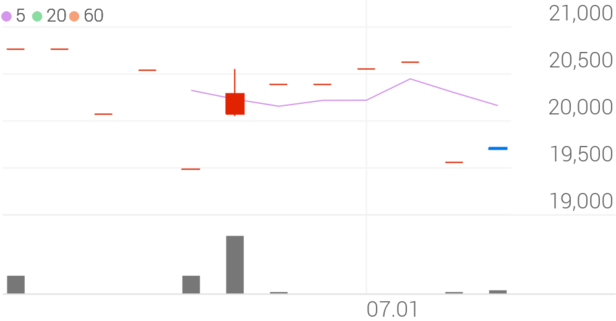 N2 인버스 2X 코스닥150 선물 ETN, +4.04% 상승폭 확대 - 조선비즈