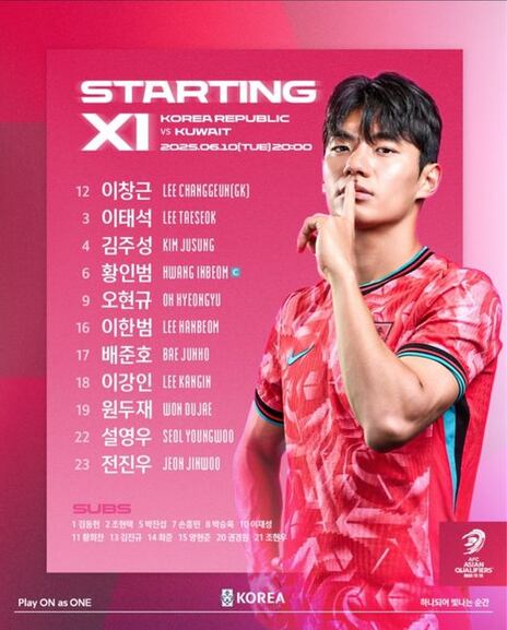 Korean national team reveals lineup for Kuwait match, benches Son Heung ...