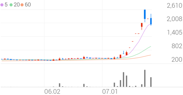 SGA, +3.33% VI 발동 - 조선비즈
