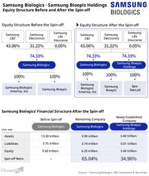 Samsung Bioepis Holdings slides on first day after spin-off relisting ...