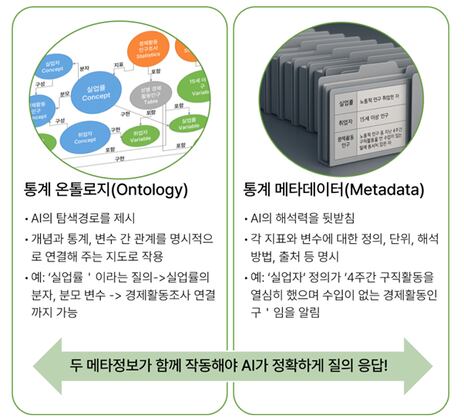 South Korea’s National Data Agency builds AI-ready metadata and closed ...
